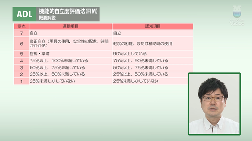 ADL 機能的自立度評価法（FIM） 概要解説 ｜ Medical*Online Video